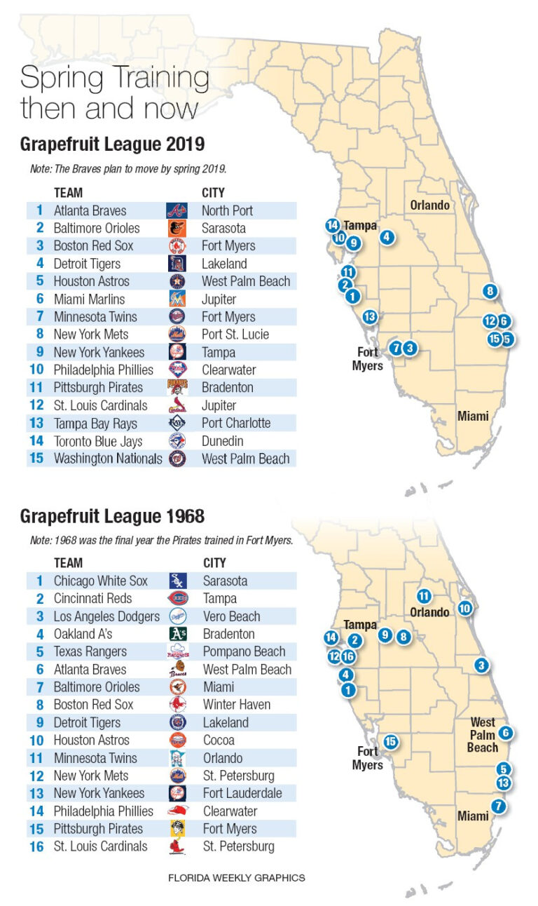 Florida Map Of Spring Training Sites | Maps Of Florida